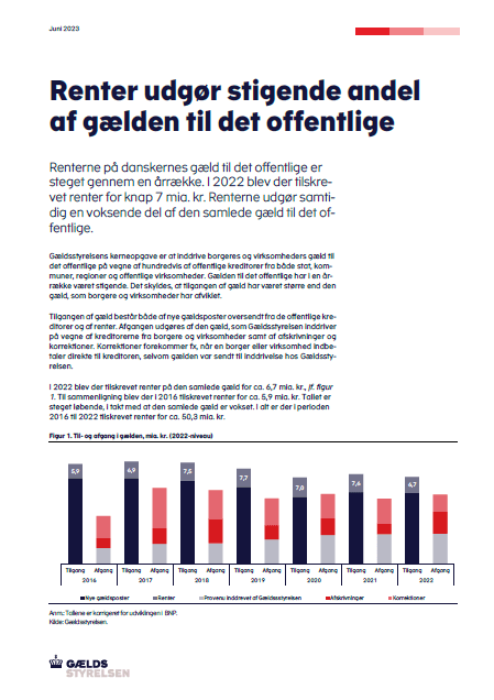 Renter udgør stigende andel af gælden til det offentlige Gældsstyrelsen