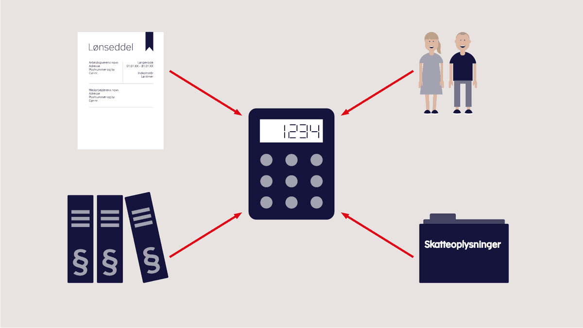 Beregning af lønindeholdelse/træk i indkomst Gældsstyrelsen