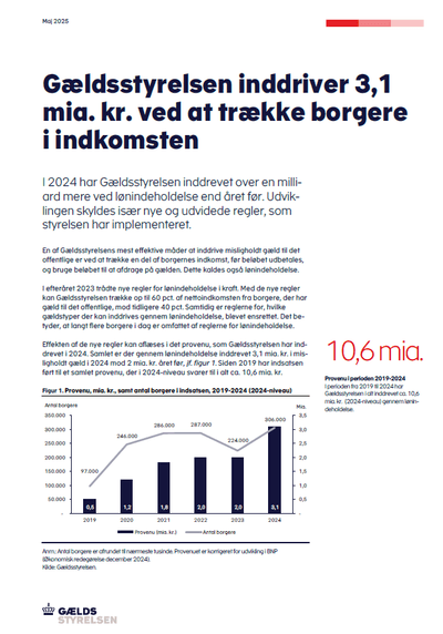 Gældsstyrelsen inddriver 3,1 mia. kr. ved at trække borgere i ...